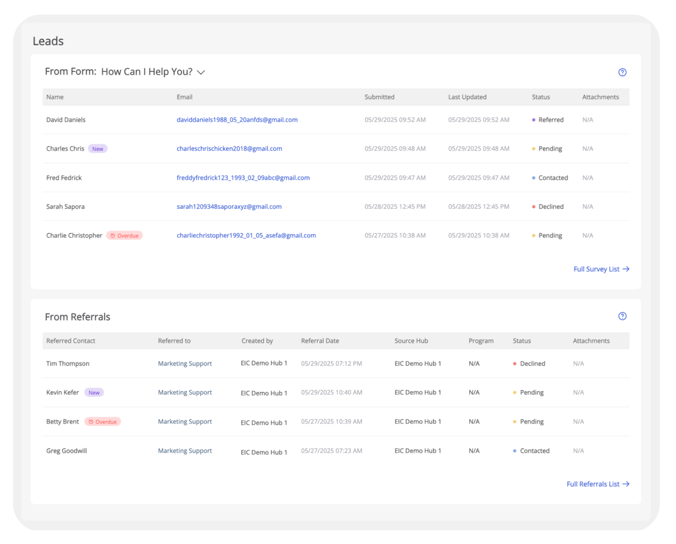 Lead Management Tool Overview + Flowchart