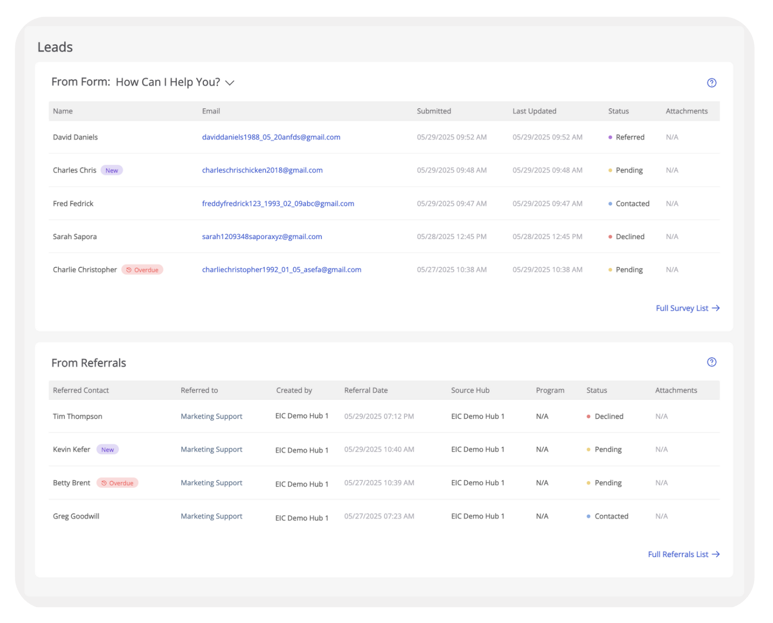 Lead Management Tool Overview + Flowchart